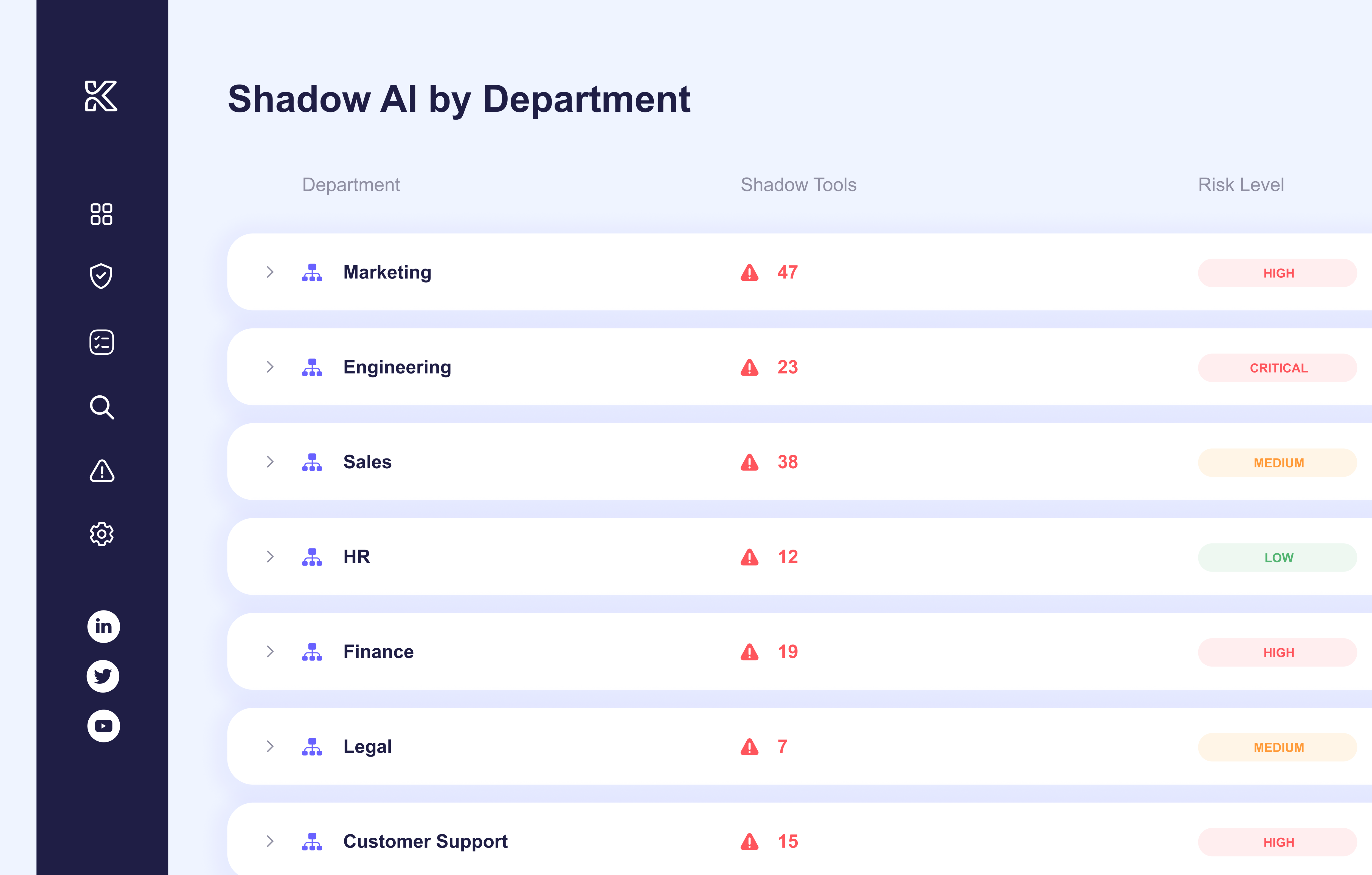 Shadow AI Discovery and Governance Solution | Knostic