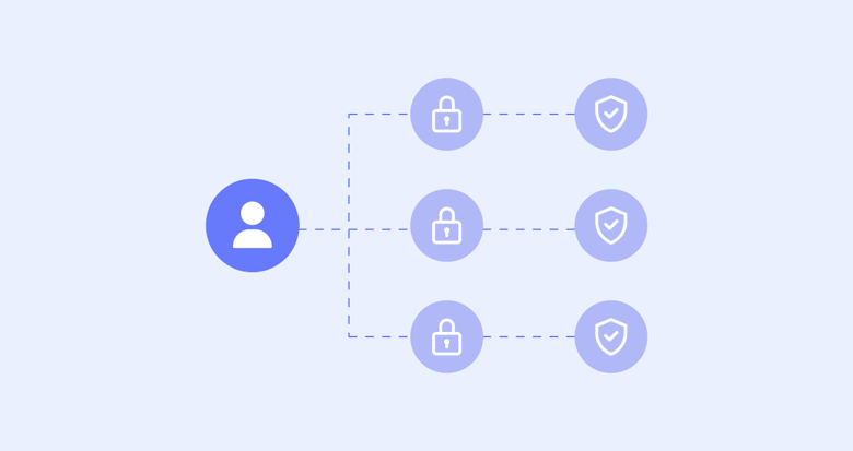 Enterprise Guide To: Persona-Based Access Controls