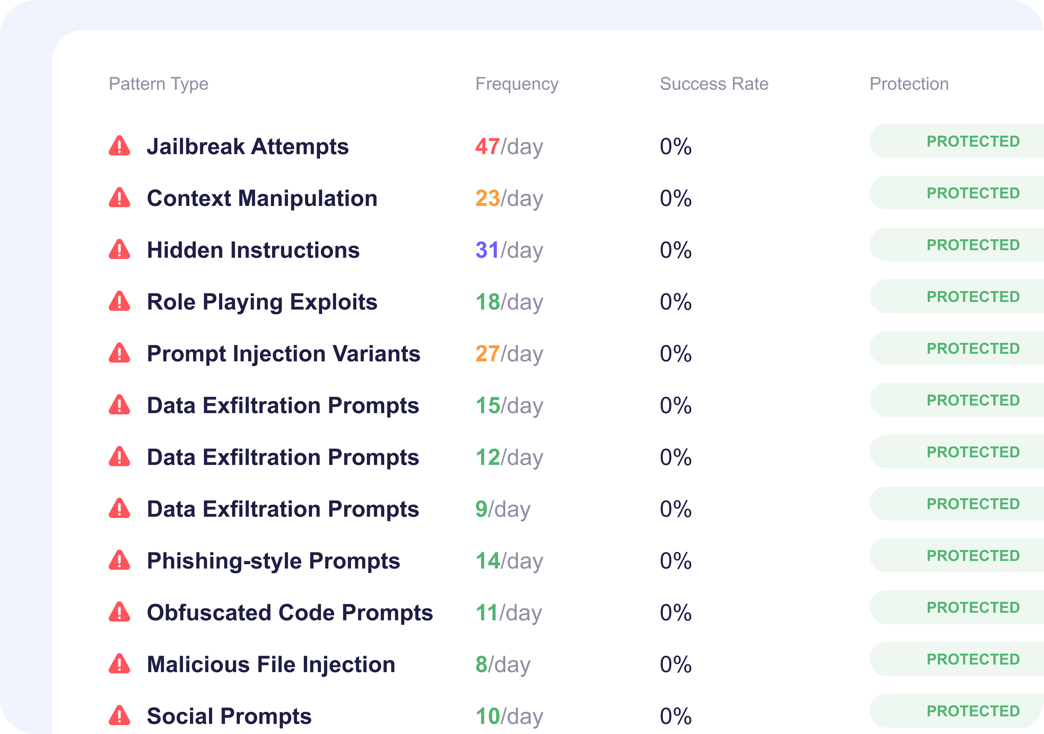 Prompt Injection Defense